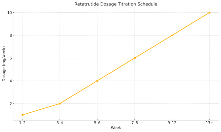 Retatrutide in Pakistan: A Deep Dive into the Revolutionary Weight Loss ...